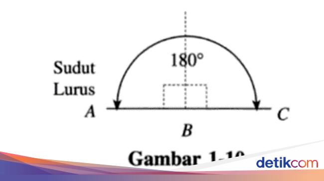 Yang Dimaksud Sudut Lurus, Cirinya Ada di Jembatan dan Penggaris Lurus