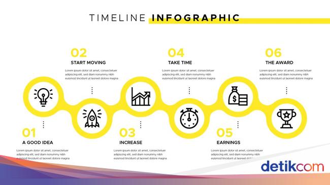 Mengenal Infografis Adalah: Manfaat, Jenis, dan Cara Membuatnya