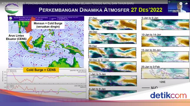 Potensi Cuaca Ekstrem Berhenti pada 5-10 Januari 2023, Ini Gambaran BMKG