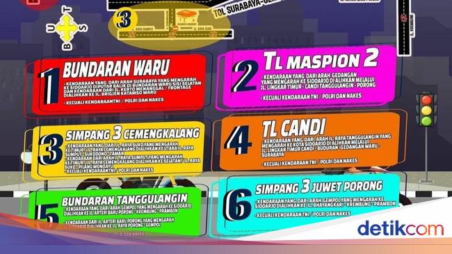 Siap-siap! Lewat 6 Titik di Sidoarjo Saat Malam Tahun Baru Akan Dialihkan
