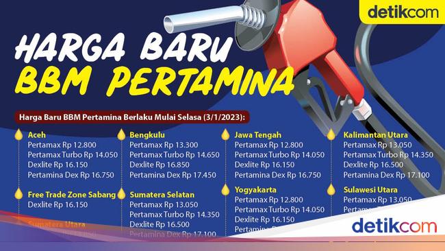 Rincian Harga Pertamax Cs Terbaru di Sumatera, dari Aceh sampai Lampung