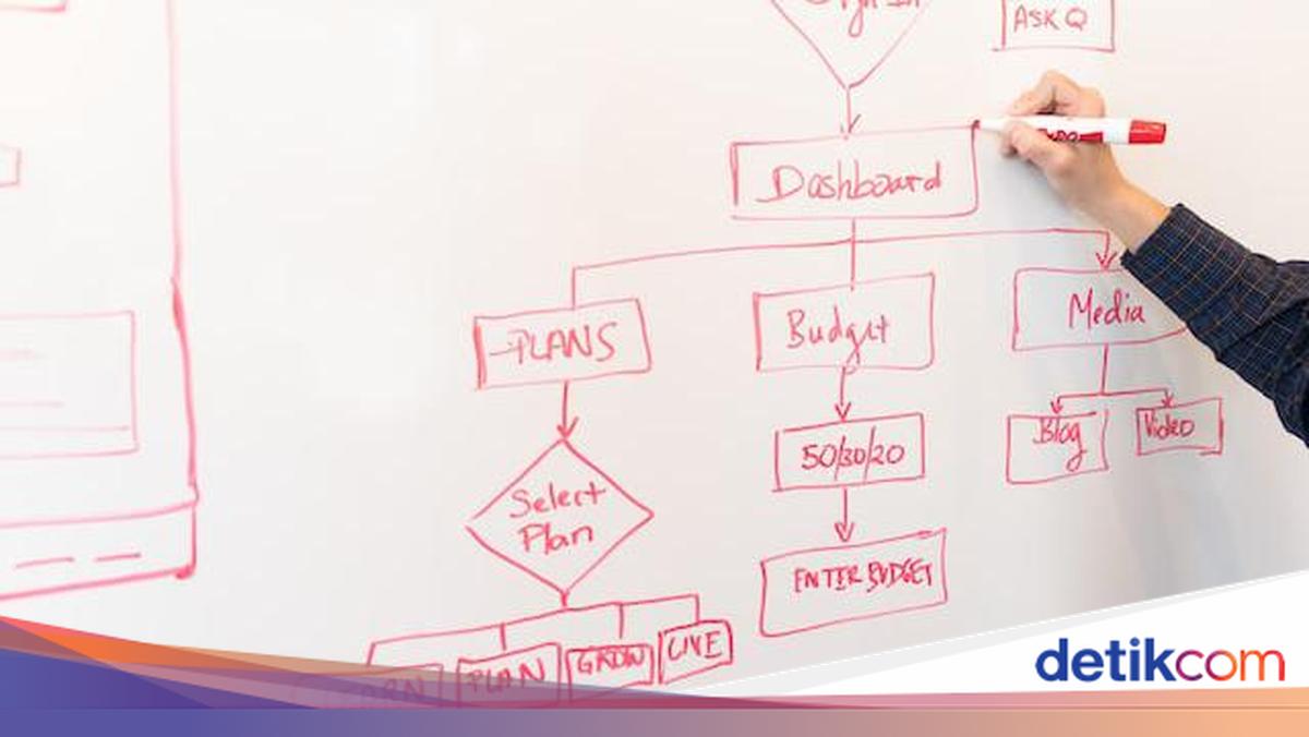 Activity Diagram: Komponen, Fungsi, Contoh, dan Cara Membuat