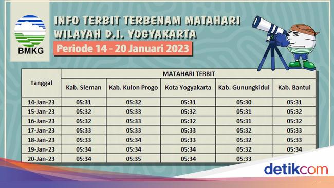 Catat! Ini Jadwal Matahari Terbit di Jogja 14-20 Januari 2023