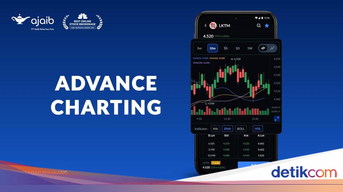 Buat Trader Saham Makin Cuan, Ajaib Rilis 30 Fitur Baru