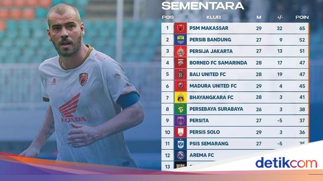 Jadwal Liga 1 Pekan ke-30: Persita Vs PSM hingga Persebaya Vs Persib
