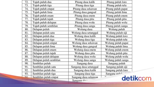 15+ Istilah Bahasa Jawa Unik Khas Orang Solo yang Biasa Ditemui Sehari-hari