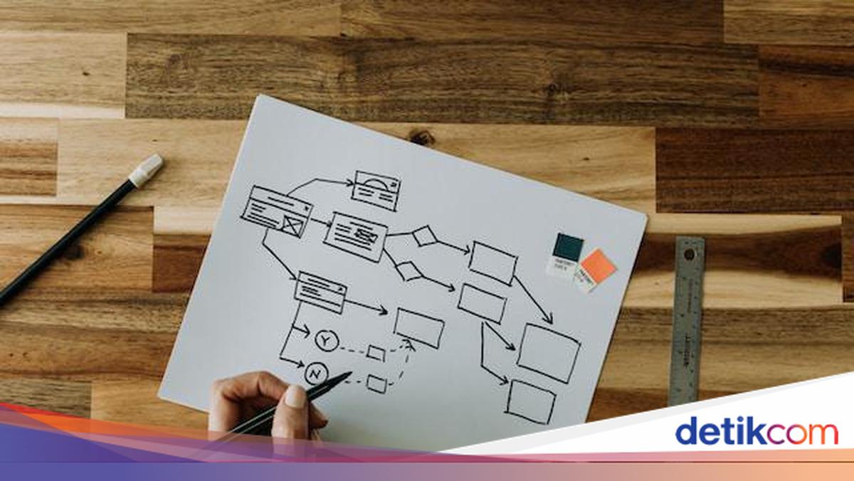 10 Contoh Flowchart Berbagai Bentuk, Beserta Simbol, dan Langkah Membuatnya