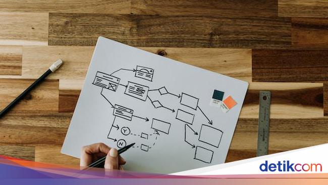 10 Contoh Flowchart Berbagai Bentuk, Beserta Simbol, dan Langkah Membuatnya