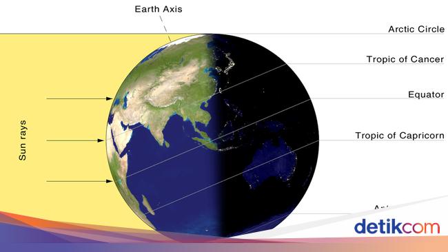 Fenomena Solstis Terjadi Dua Kali Setahun, Ada Pengaruhnya di Indonesia?