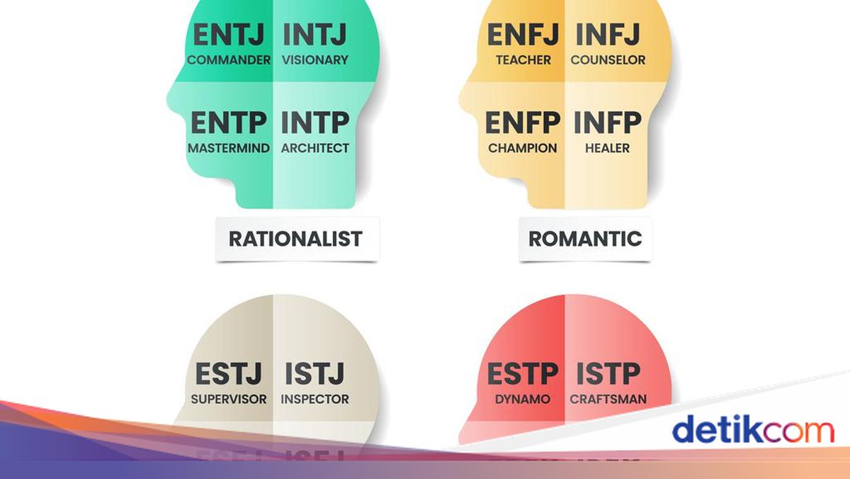 Tes Mbti Definisi 16 Tipe Kepribadian Manusia Apakah Tes Online Akurat