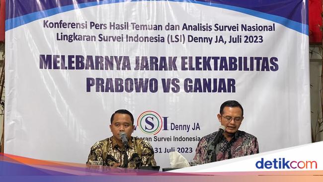 Survei LSI Denny JA: Prabowo Perlu Gibran-Erick, Ganjar Perlu RK-Sandi Survei LSI Denny JA: Prabowo Perlu Gibran-Erick, Ganjar Perlu RK-Sandi