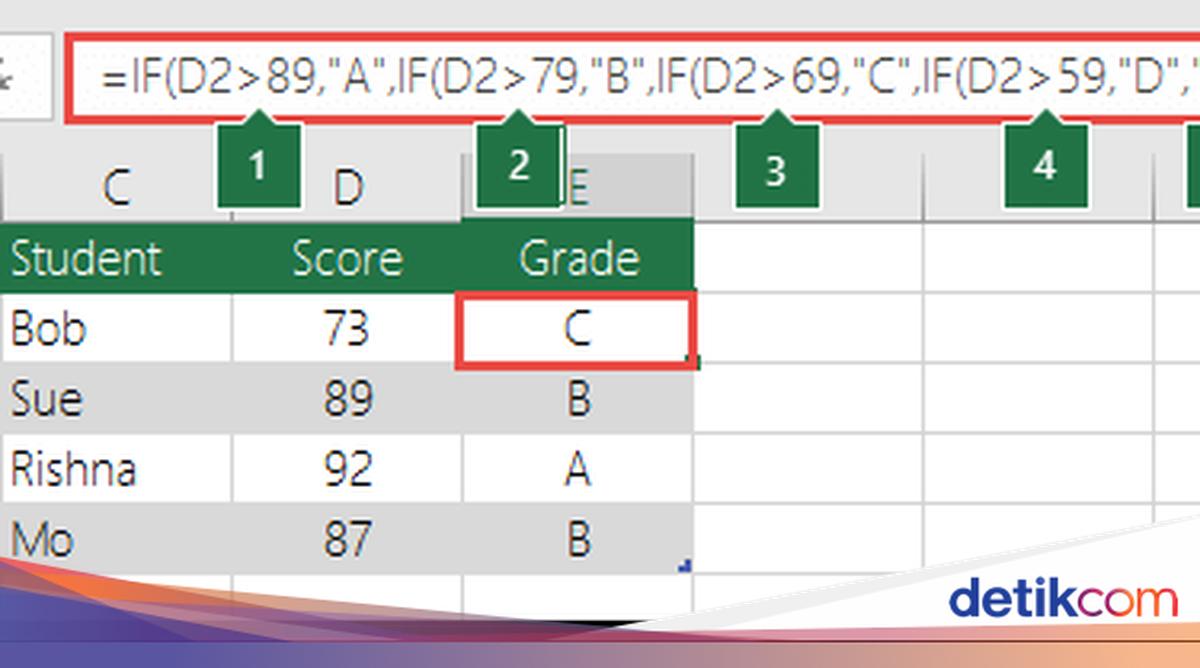 15 Rumus Excel yang Sering Digunakan Lengkap, Mahasiswa Wajib Mencatat!