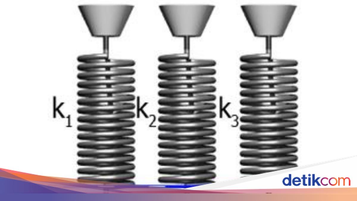 Hukum Hooke tentang Elastisitas: Bunyi, Rumus, dan Contohnya