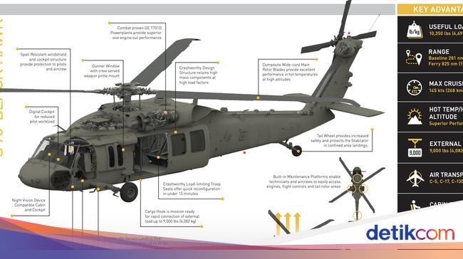 Spesifikasi Canggih Helikopter S-70M Black Hawk Pesanan Menhan Prabowo