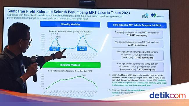 MRT Jakarta Telah Layani 79 Juta Penumpang Sejak Beroperasi Tahun 2019