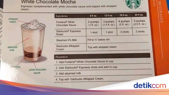 5 Contoh Teks Prosedur Bahasa Inggris yang Singkat dan Menarik