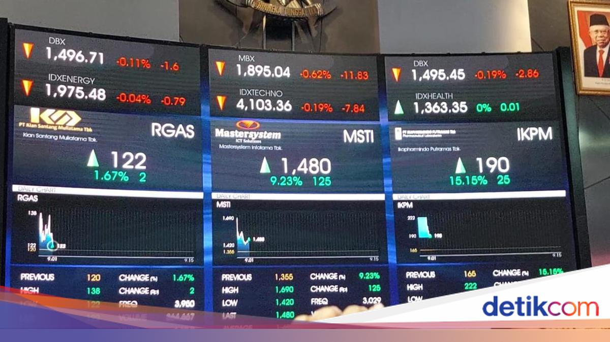 Arti Perusahaan Terbuka (Tbk), Contoh, dan Keuntungannya