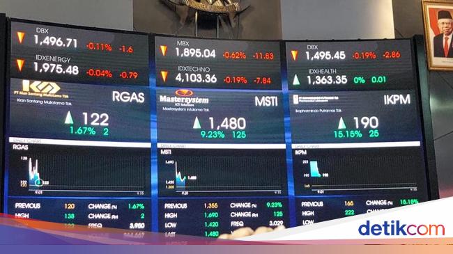Arti Perusahaan Terbuka (Tbk), Contoh, dan Keuntungannya