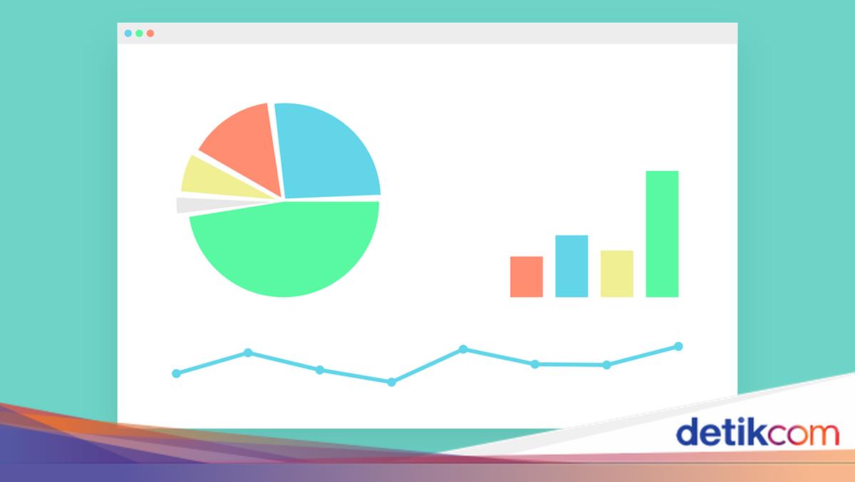Mengetahui Rumus Interpolasi Beserta Jenis-jenisnya