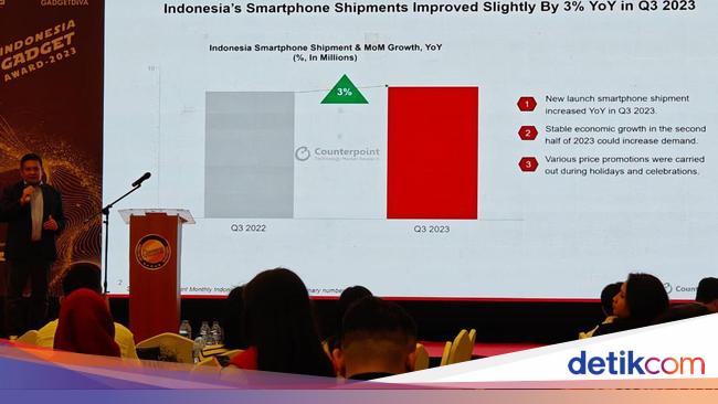 Wow! Pasar HP Indonesia Meningkat di Q3 2023, Ini 3 Sebabnya