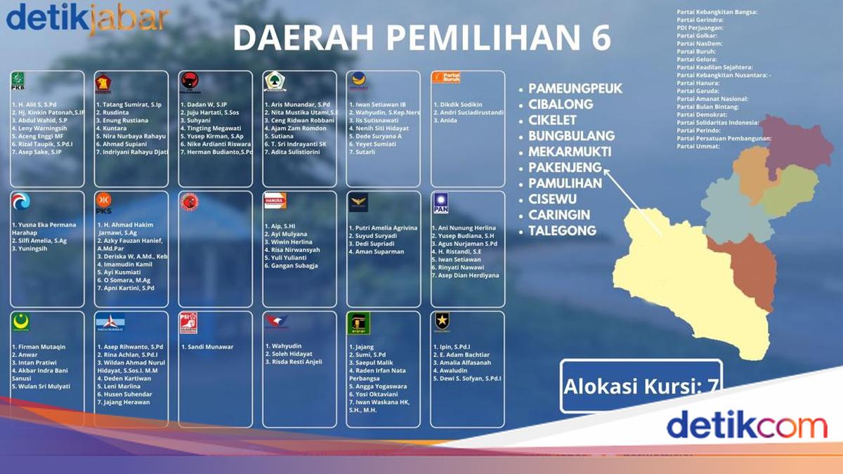 Infografis Daftar Caleg dan Dapil Pemilu Garut 2024 Lengkap