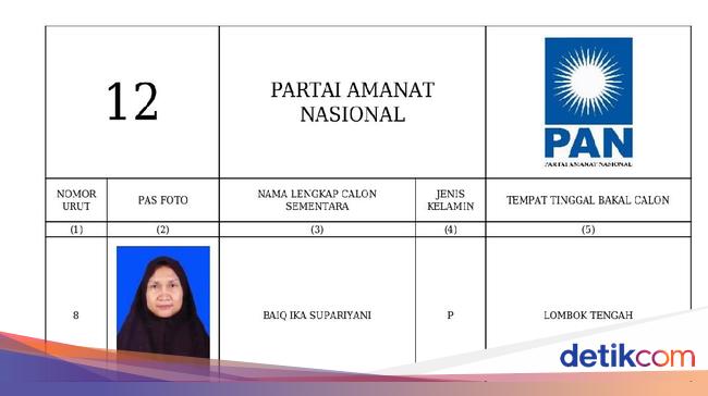 Caleg PAN Lombok Tengah yang Pesta Sabu Tetap Ada di Surat Suara