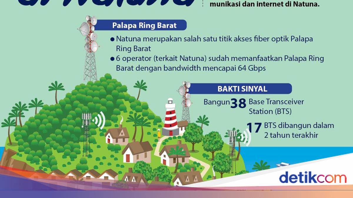 Tol Langit dan BTS Geber Internet di Natuna