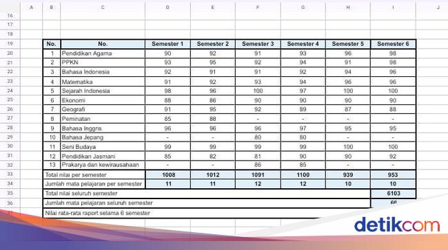 Cara Menghitung Nilai Rata-rata Raport Sekolah dengan Mudah dan Praktis