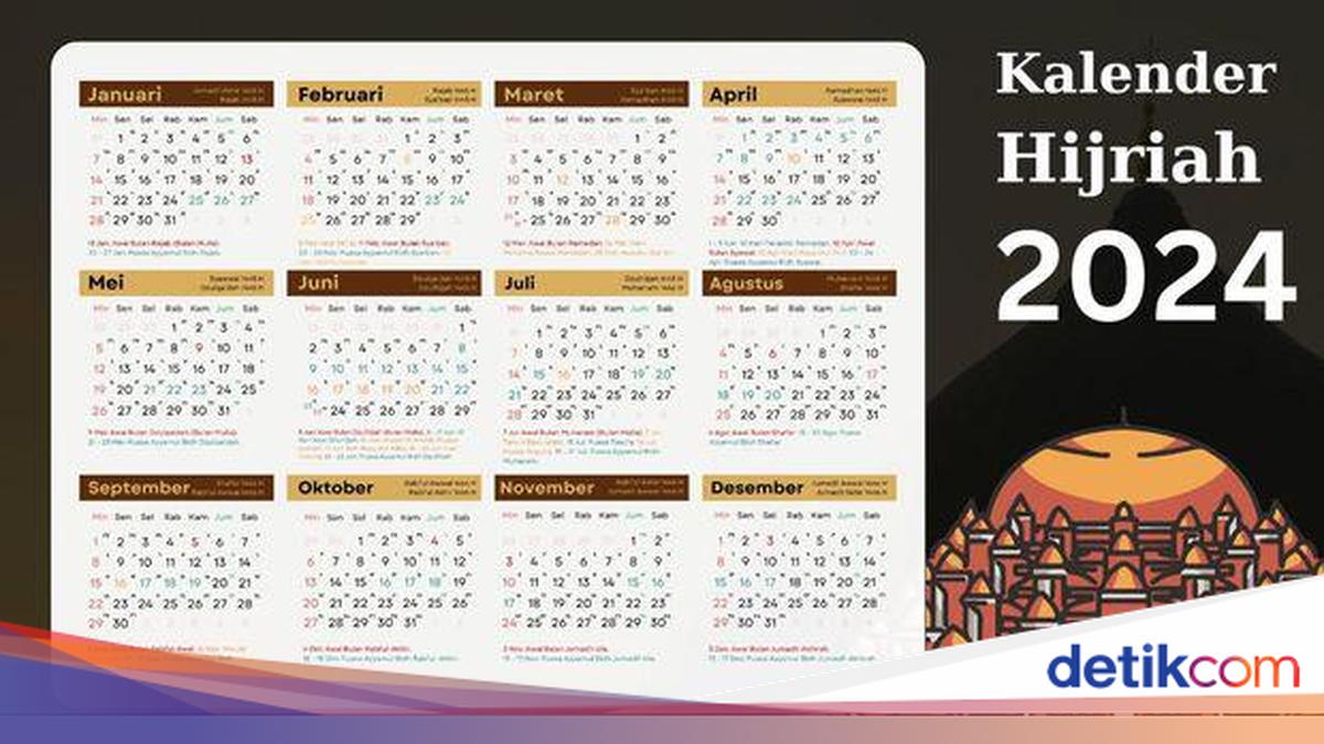 Sejarah Kalender Hijriah dan 7 Fakta Menariknya, Muslim Perlu Tahu!