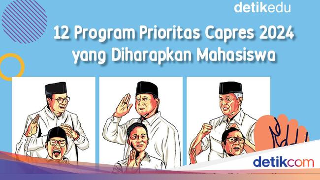 Infografis: 12 Program Prioritas Capres 2024 yang Diharapkan Mahasiswa