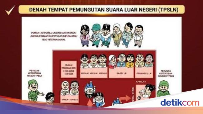 Perlengkapan TPS 2024 Lengkap dengan Alur Pemungutan Suara
