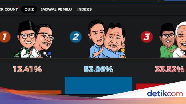 Metode dan Cara Kerja Quick Count Pilpres 2024, Ternyata Pakai Langkah ...