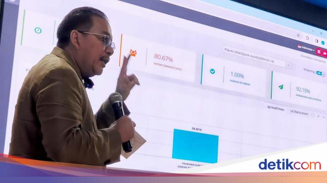 Hitung Cepat LSI Denny JA Prabowo-Gibran Menang Pilpres Satu Putaran