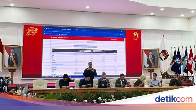 KPU Tunjukkan Hasil Perolehan Suara Sementara, Prabowo-Gibran Unggul