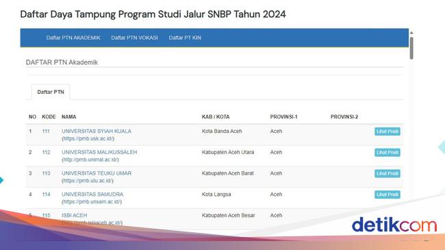 Daftar PTN SNBP 2024: Akademik, Vokasi dan Keagamaan Islam