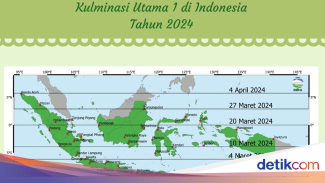 Daftar Wilayah Alami Hari Tanpa Bayangan 2024 dan Waktunya