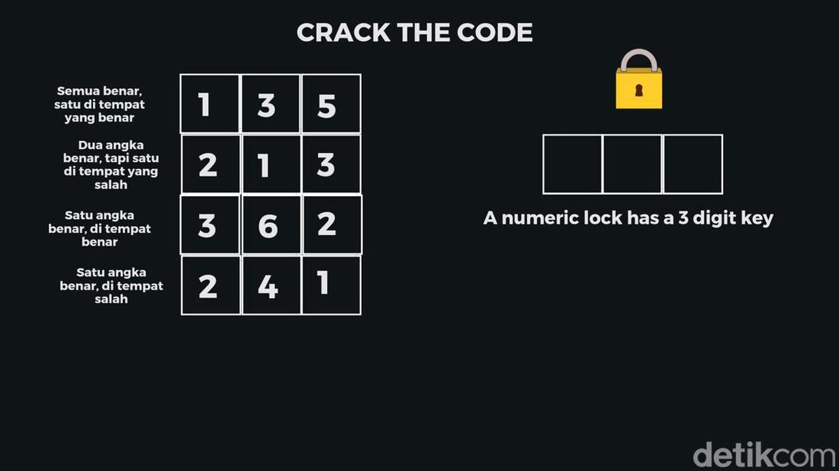 Bisa Pecahkan Kode Rahasia Ini? Cuma Jenius yang Benar Semua