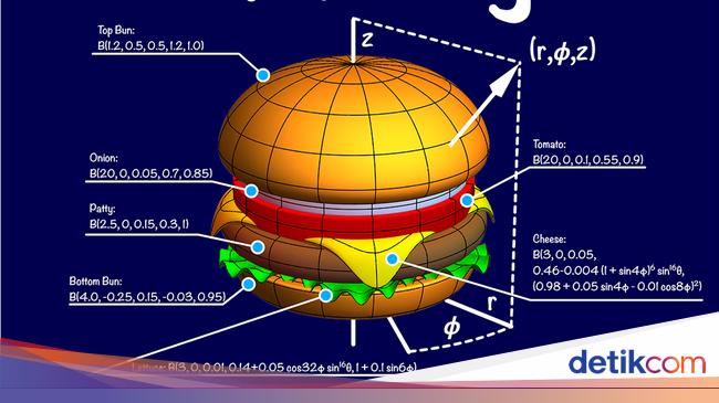Fisikawan Ini Bikin Gambar Burger Pakai Fungsi Matematika
