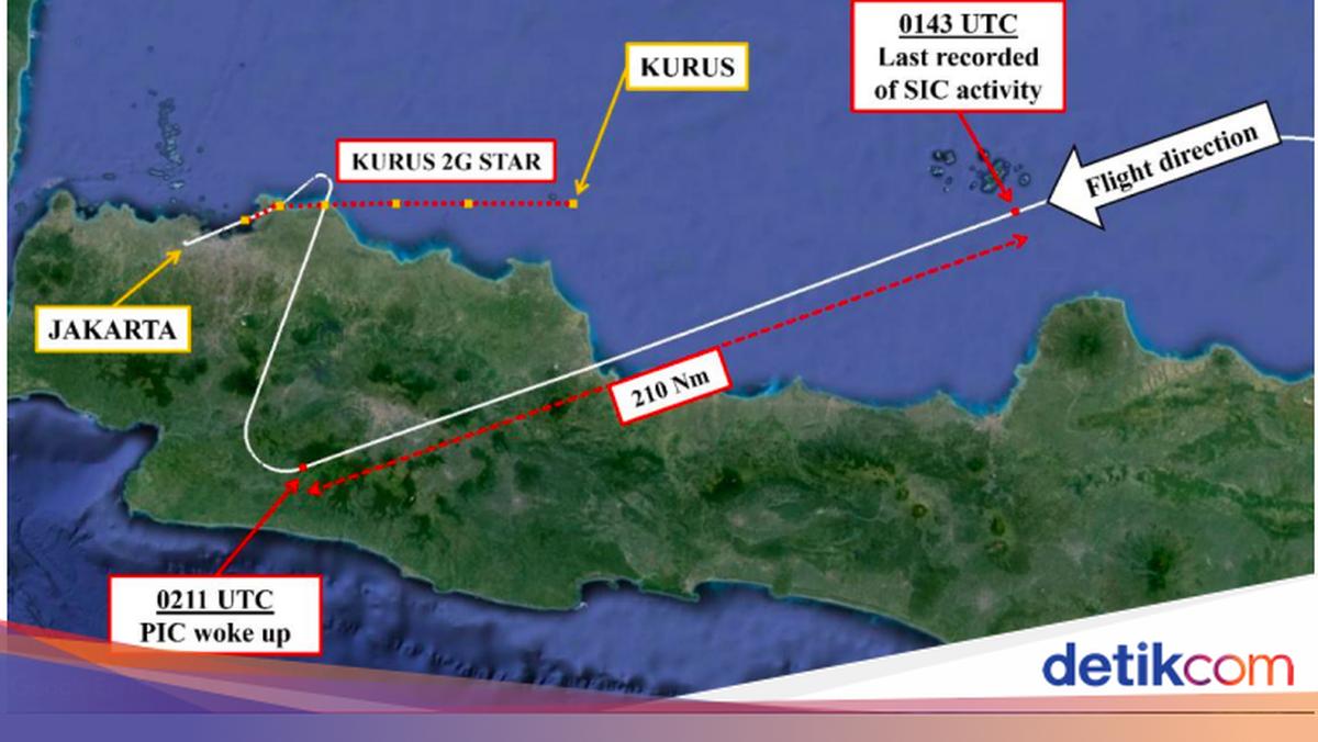 KNKT: Pilot dan Kopilot Batik Air Tertidur di Tengah Penerbangan ...