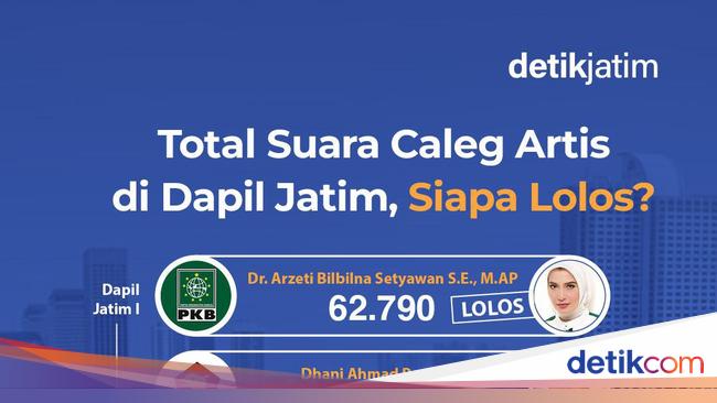 Infografis: Total Suara Caleg Artis di Dapil Jatim, Siapa Lolos?