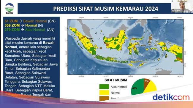 Awal Musim Kemarau 2024 di RI Tak Datang Serentak, Begini Jadwal Tiap Wilayah