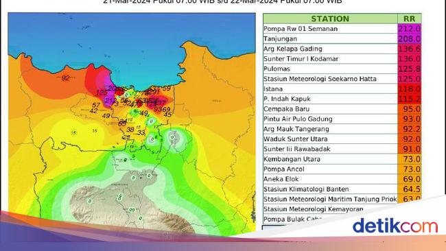 Begini Data Curah Hujan Sangat Lebat yang Picu Banjir di Jakarta Hari Ini