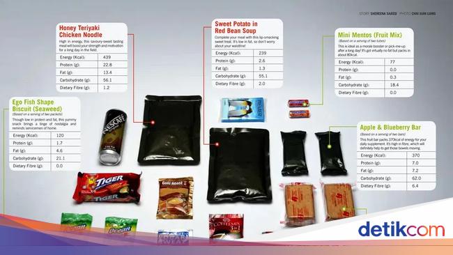5 Menu Ransum Tentara di Berbagai Negara, Ada Salad Buah dan Mie Instan