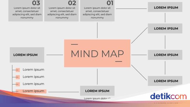 15 Contoh Peta Konsep yang Simpel dan Estetik untuk Pembelajan