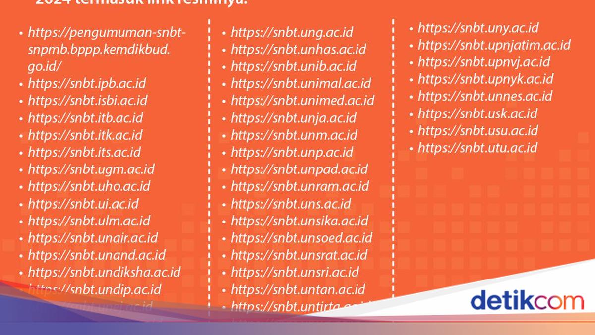 Selamat! 231.104 Peserta Lulus SNBT 2024