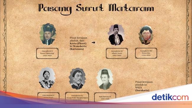 Biografi Amangkurat 1, 'Raja Jawa' Mataram Islam yang Kontroversial