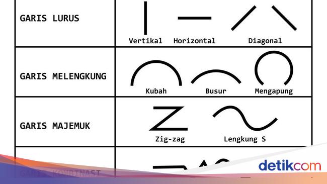 Macam-macam Garis dalam Seni Rupa dan Kesan yang Diciptakan Macam-macam Garis dalam Seni Rupa dan Kesan yang Diciptakan