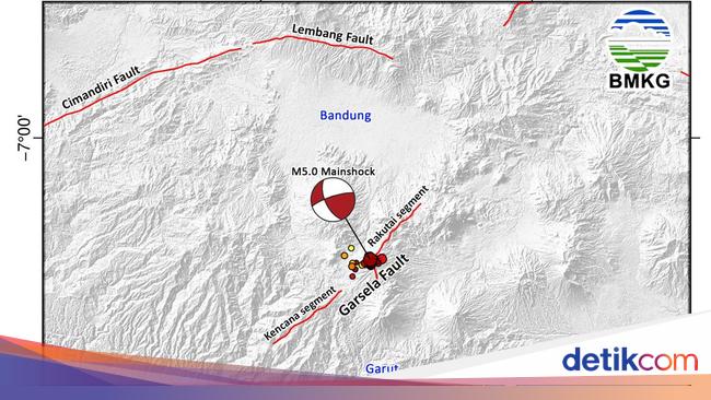 BMKG: Gempa M 4,9 Bandung-Garut Terbesar, Dipicu Sesar Garsela