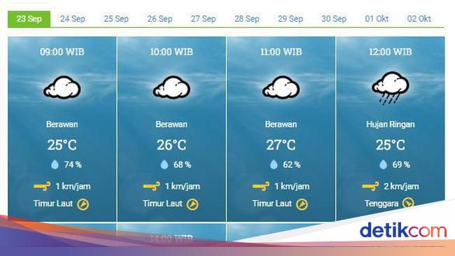 Cuaca Bali 12 Februari 2025 Diprediksi Hujan Ringan, Cek Selengkapnya!