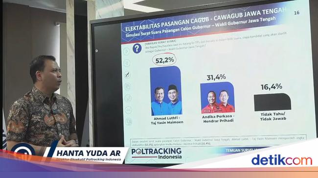 Survei Pilgub Jateng Versi Poltracking: Andika-Hendi 31,4%, Luthfi ... Survei Pilgub Jateng Versi Poltracking: Andika-Hendi 31,4%, Luthfi ...
